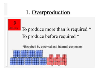 LEAN - What Does Kaizen Mean.ppt based on lean manufacturing | PPT