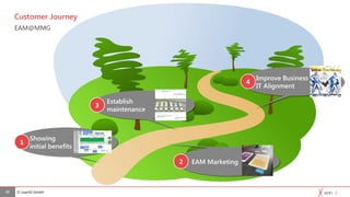 Effective EAM: whet your appetite & deliver solutions | PPT