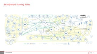 Effective EAM: whet your appetite & deliver solutions | PPT