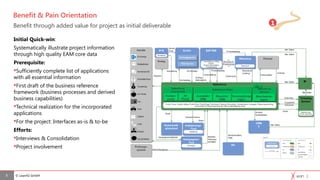 Effective EAM: whet your appetite & deliver solutions | PPT