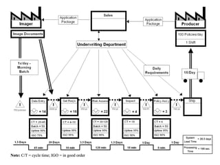 Lean for Service and Office | PPT