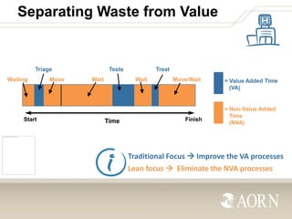 LEAN: 5 Keys to Success | PPT