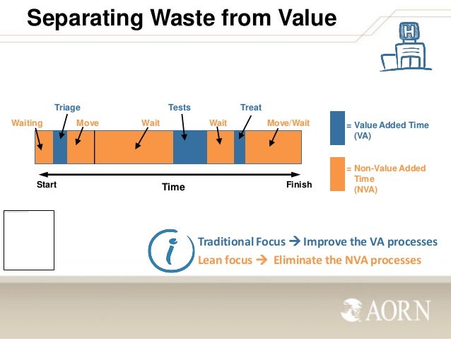 LEAN: 5 Keys to Success