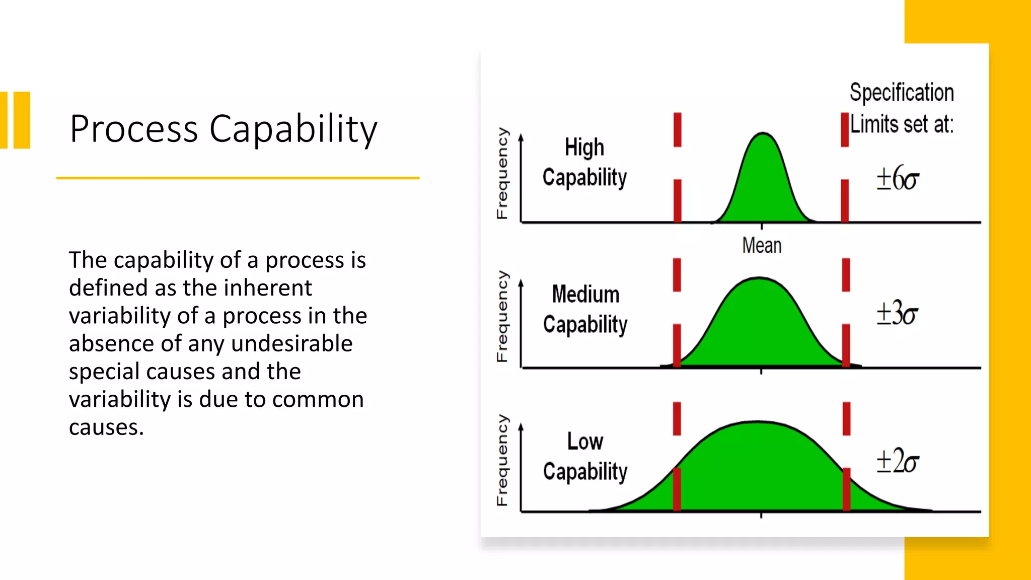 Lean Six Sigma Presentation | PPT