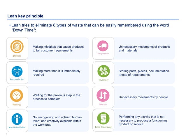 Lean 6 Sigma Training | By ex-Deloitte & McKinsey Consultants | PDF ...