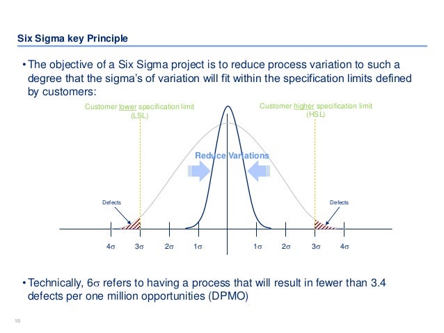 Lean 6 Sigma Training | By ex-Deloitte & McKinsey Consultants