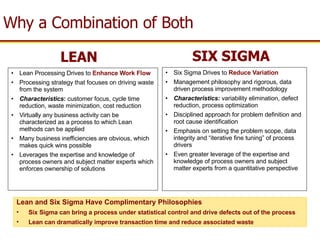 Lean 6 Sigma Searchtec | PPT