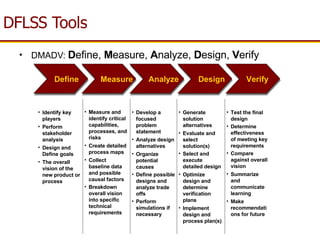 Lean 6 Sigma Searchtec | PPT