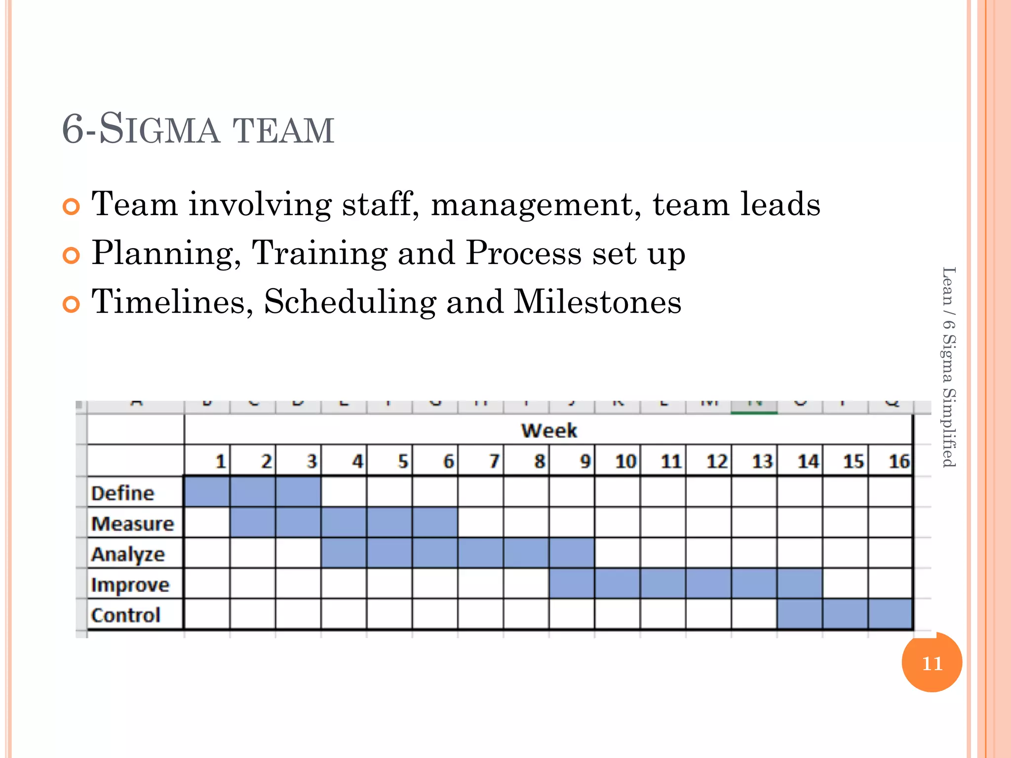 Lean 6 sigma simplified | PDF