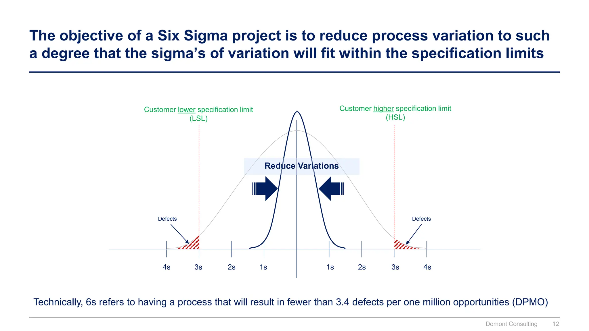 Lean 6 Sigma Toolkit in PowerPoint and Excel | PPTX