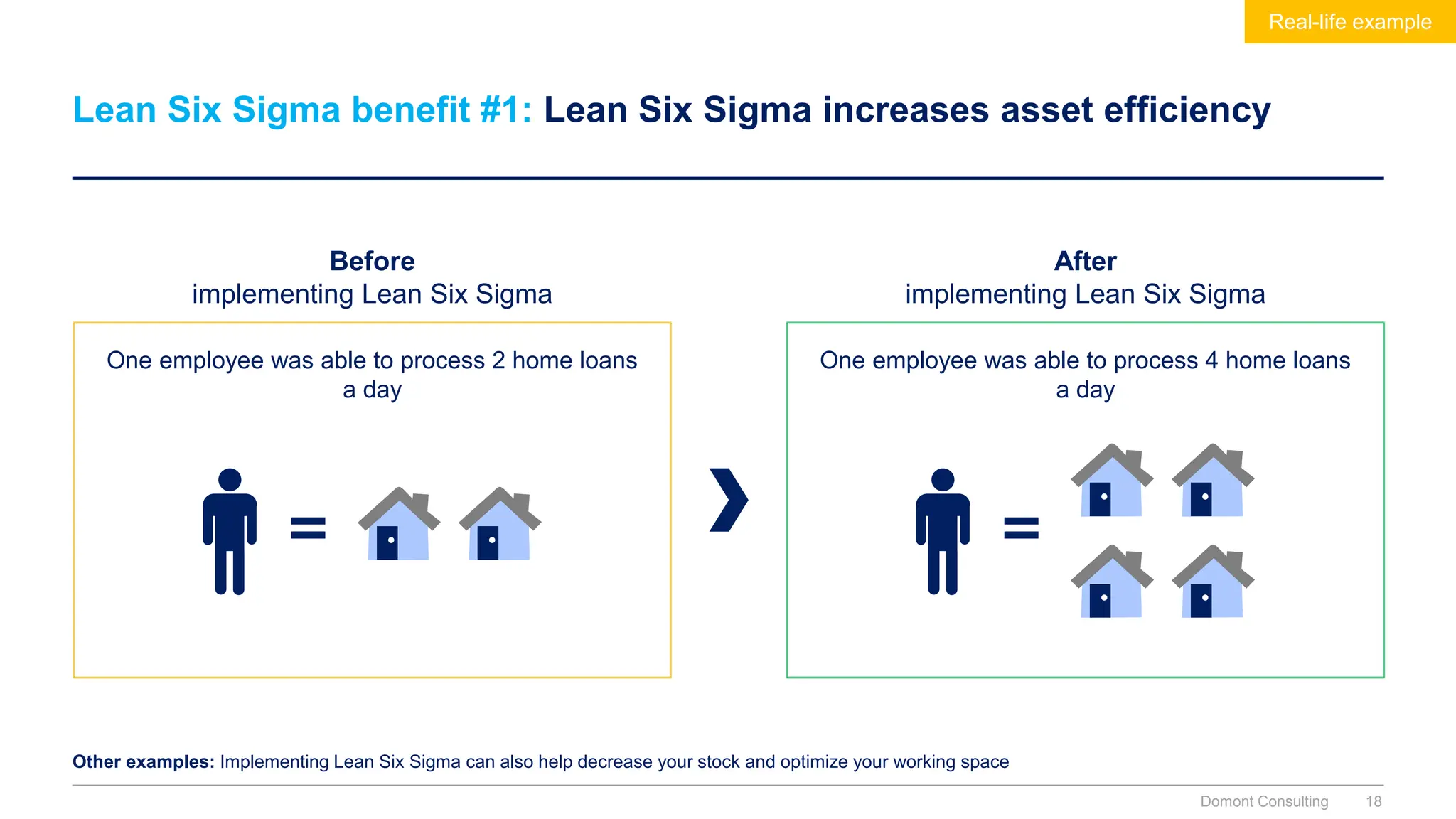 Lean 6 Sigma Toolkit in PowerPoint and Excel | PPTX