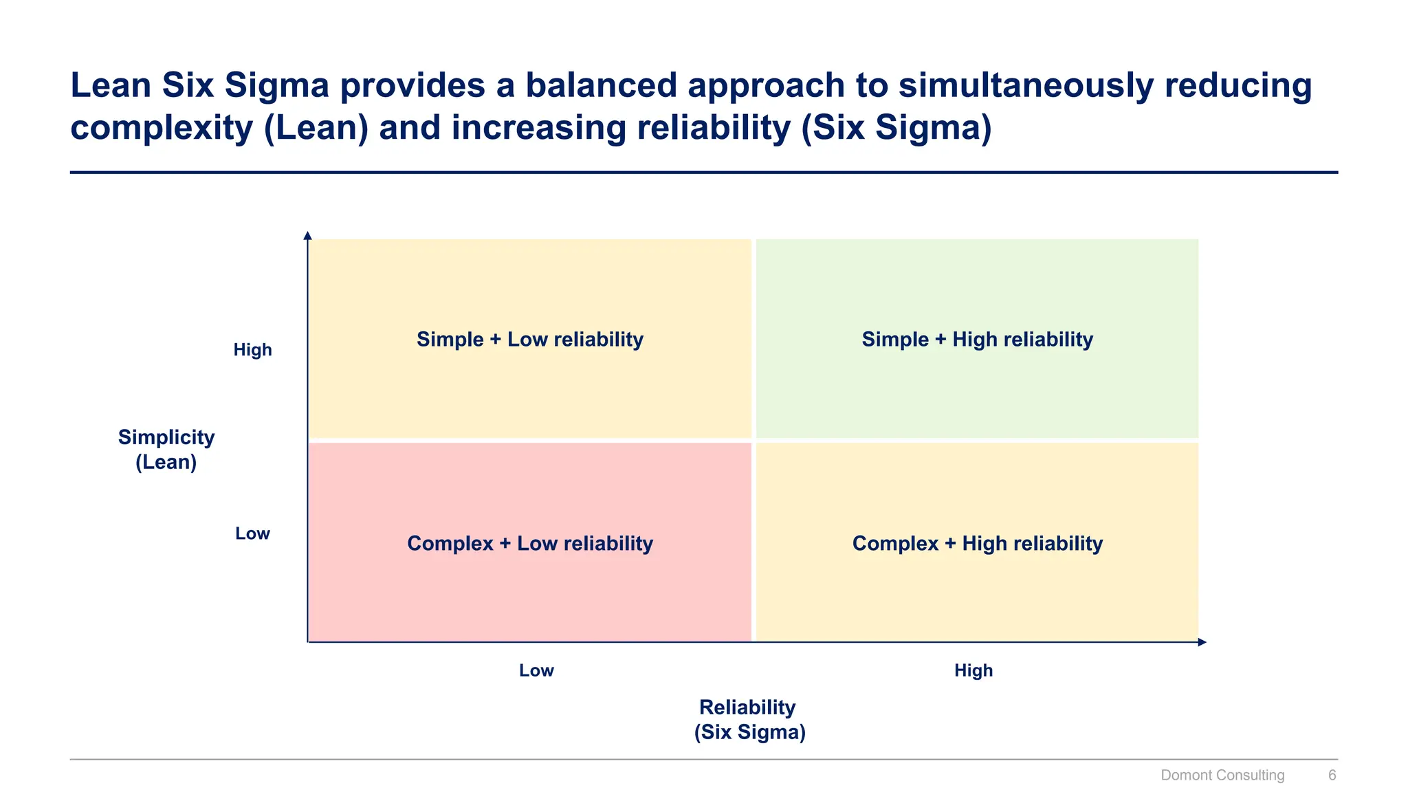 Lean 6 Sigma Toolkit in PowerPoint and Excel | PPTX