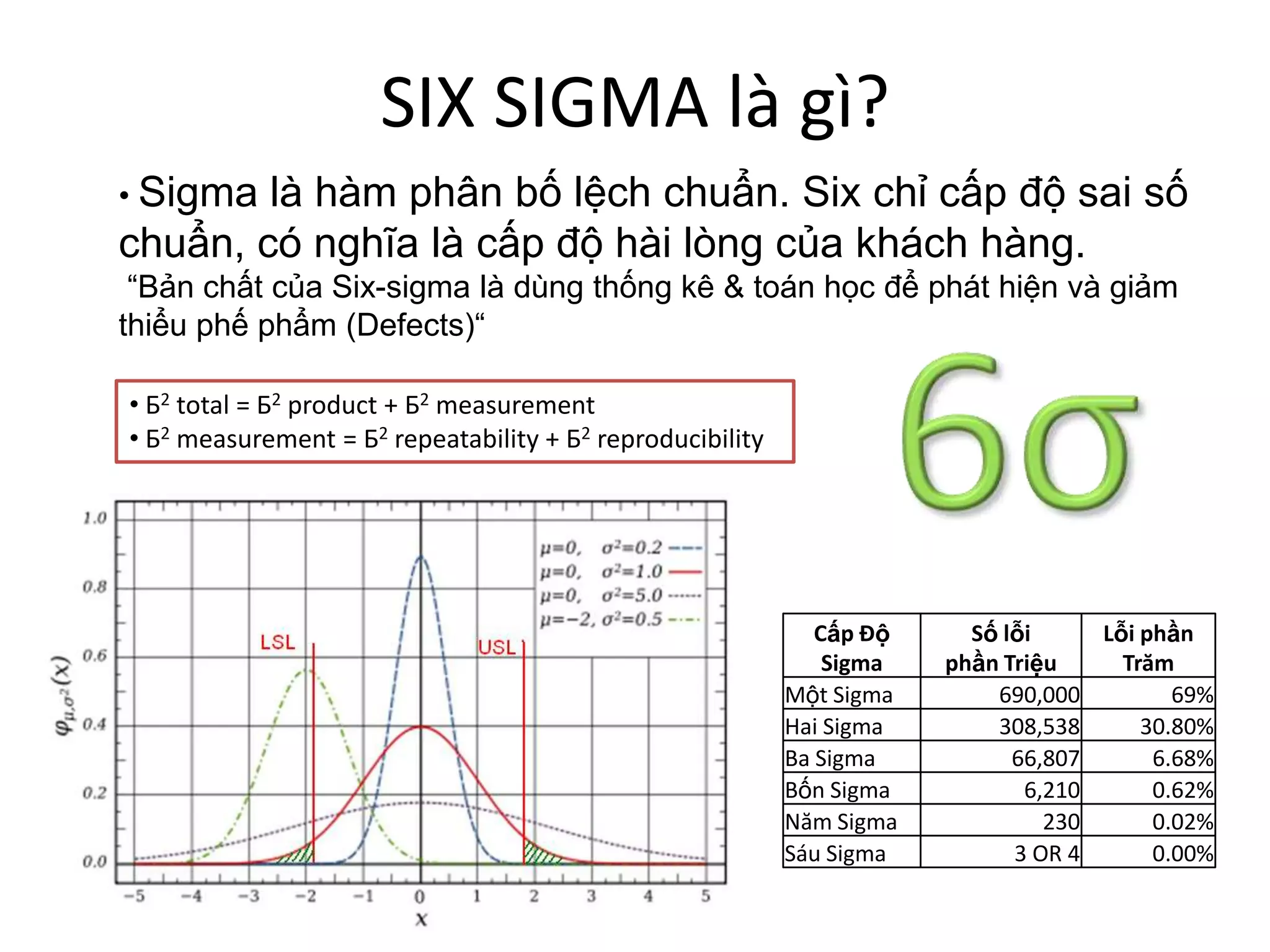 Lean 6 sigma very basic | PPTX