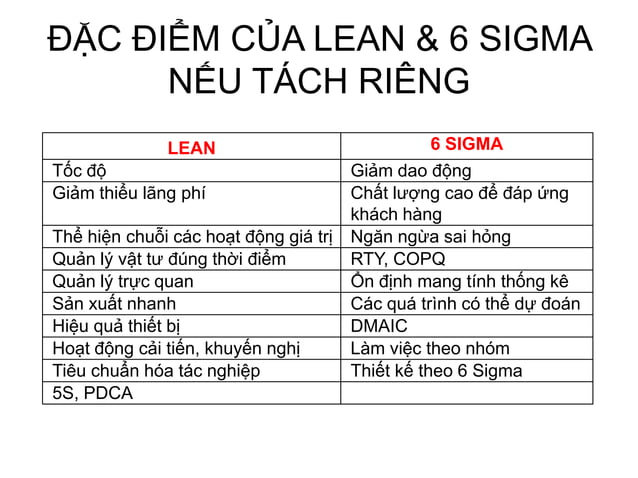 Lean 6 sigma very basic | PPTX