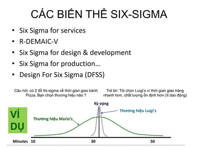 Lean 6 sigma very basic | PPTX