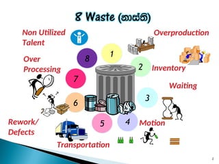 Lean & 8 Waste of quality management system im a world | PPT