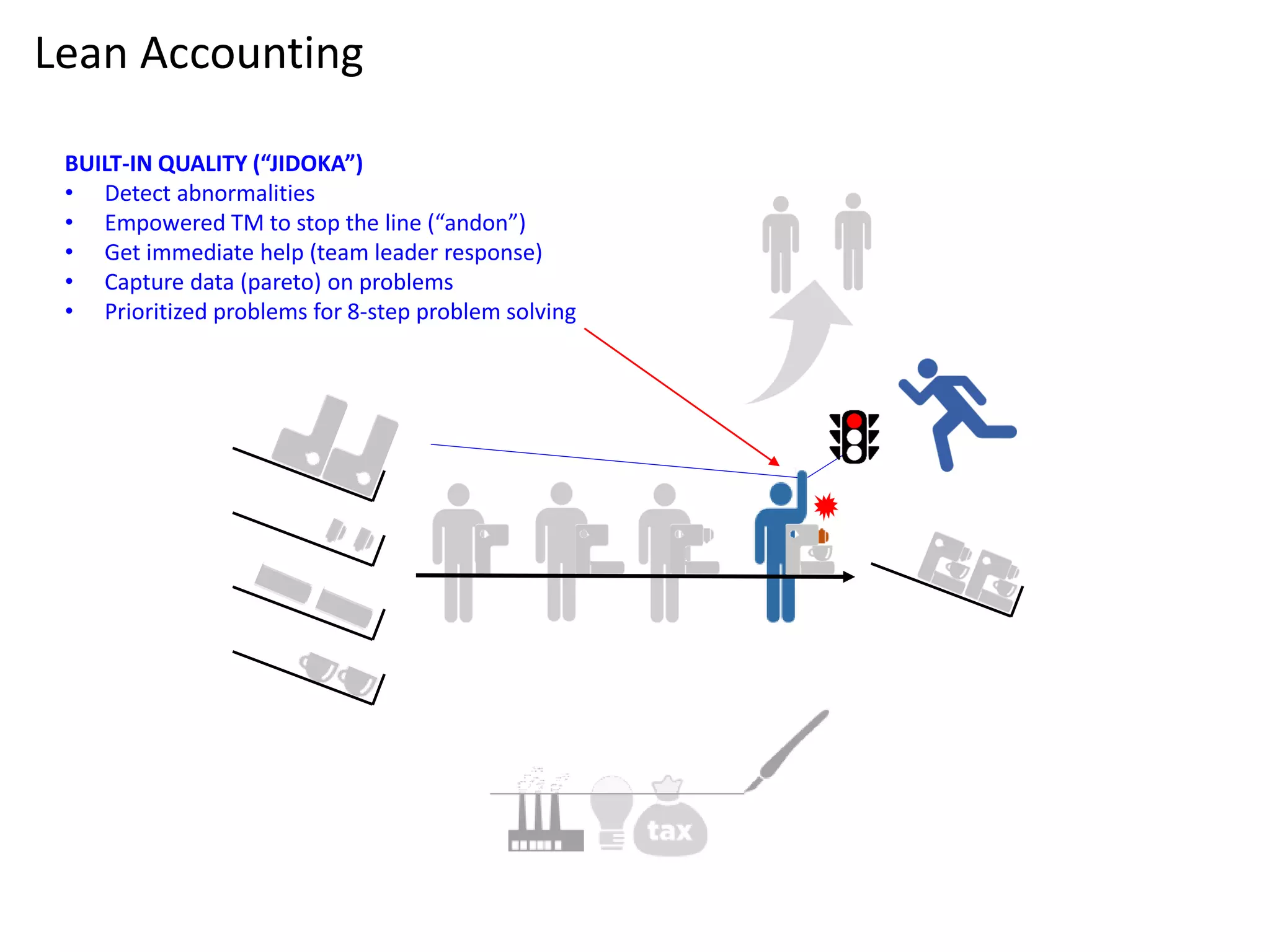 Lean Accounting Case Study | PPT