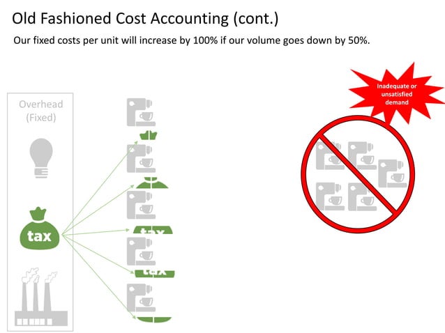 Lean Accounting Case Study | PPT