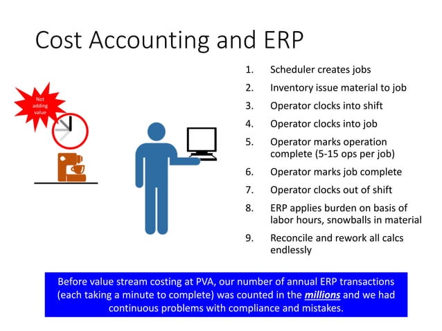 Lean Accounting Case Study | PPT
