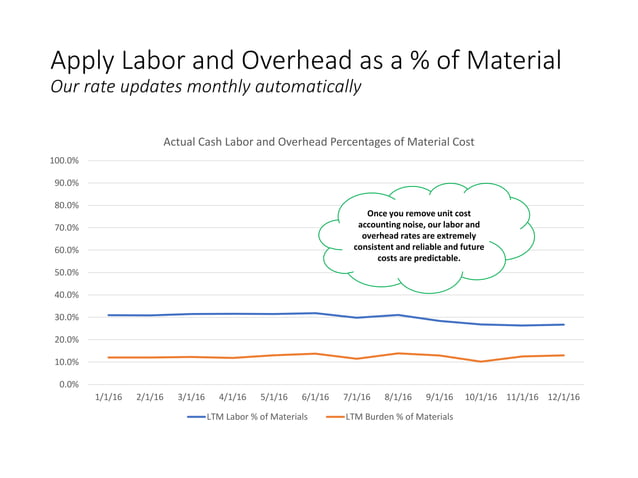Lean Accounting Case Study | PPT