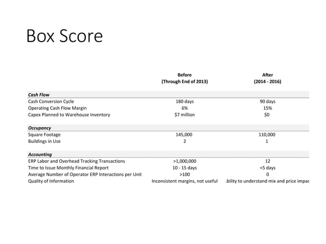 Lean Accounting Case Study | PPT