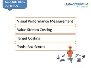 Lean Accounting Introduction - Bsaics.pptx