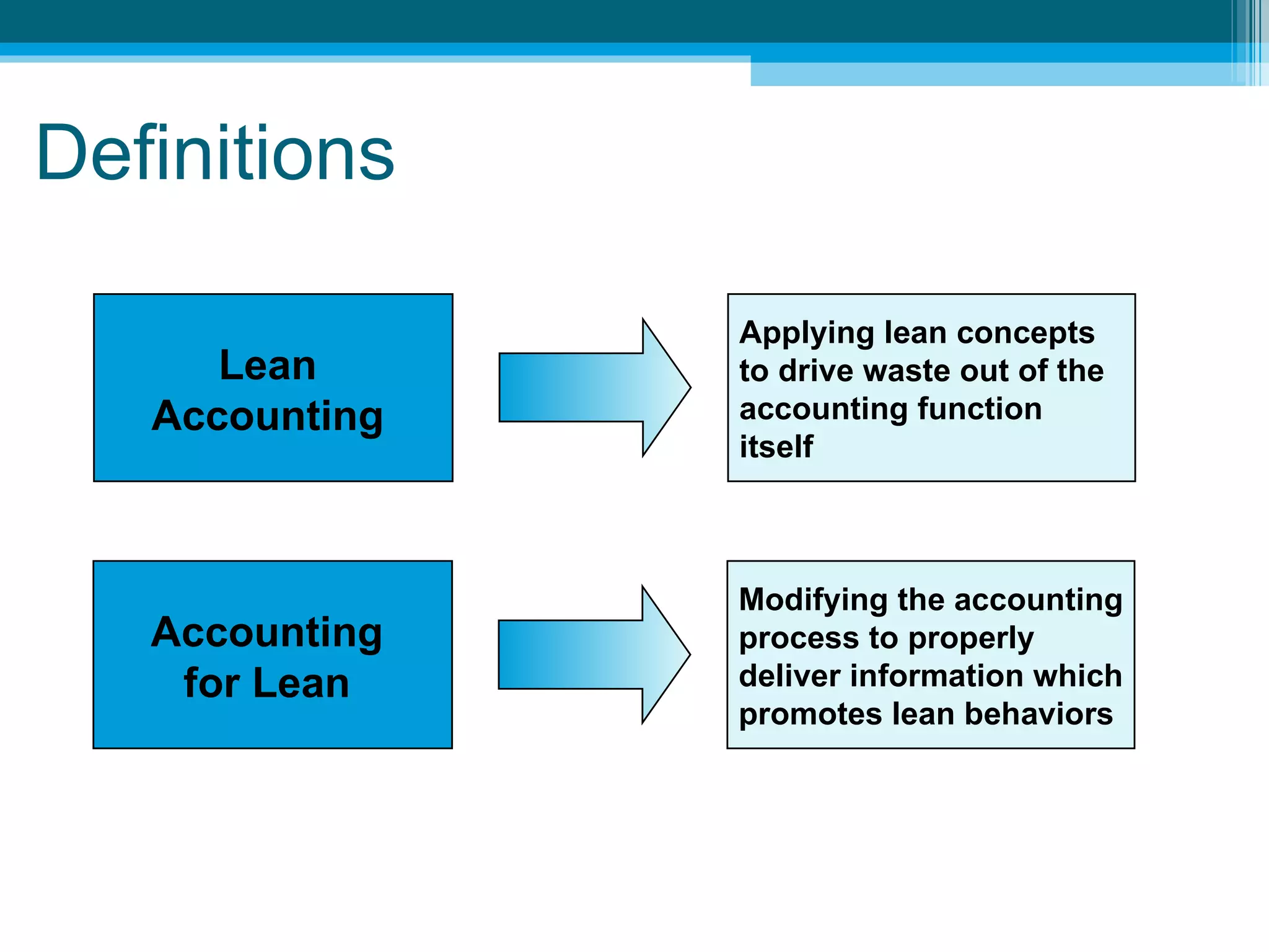 Lean_Accounting_sample | PPT