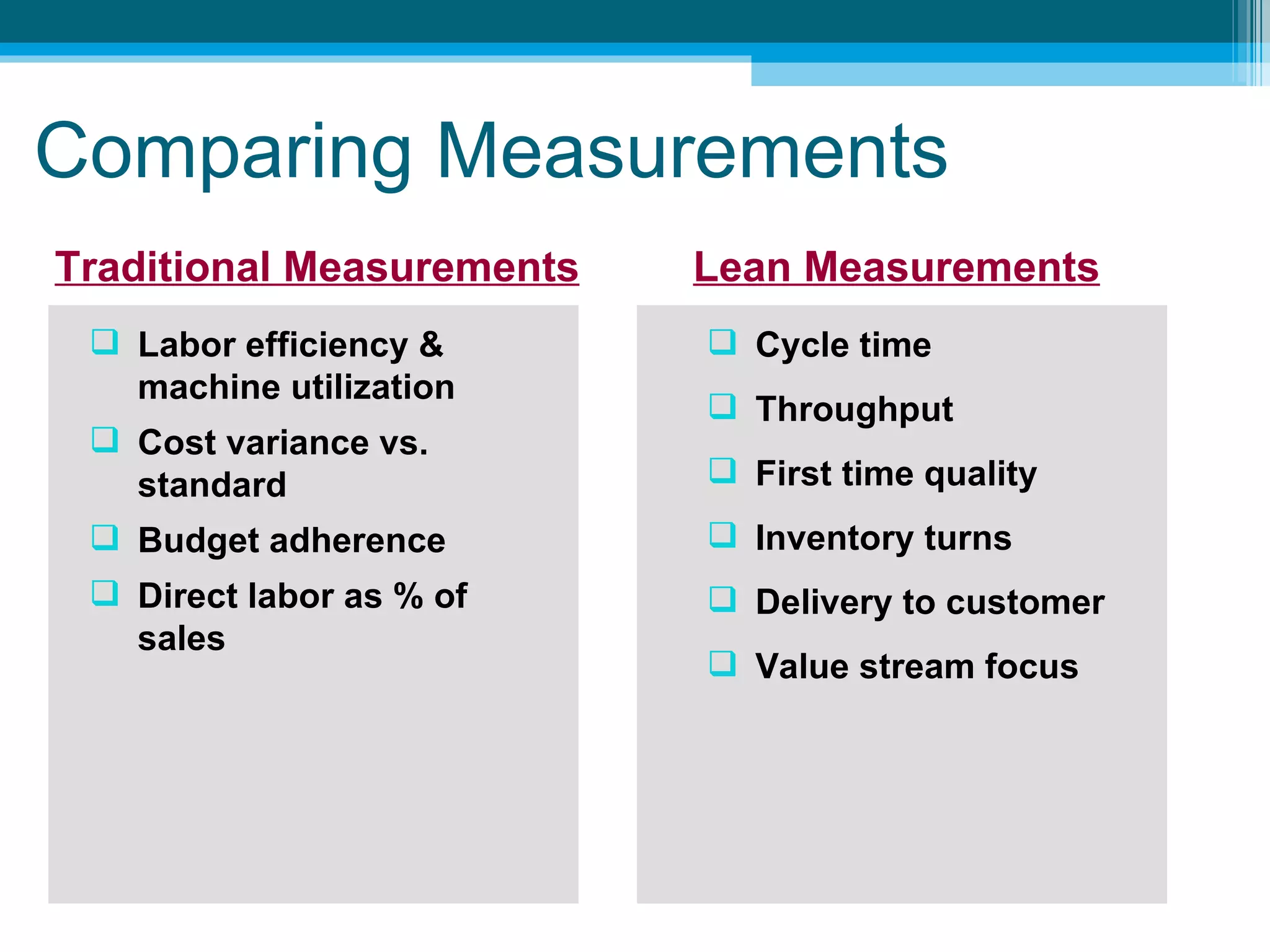 Lean_Accounting_sample | PPT