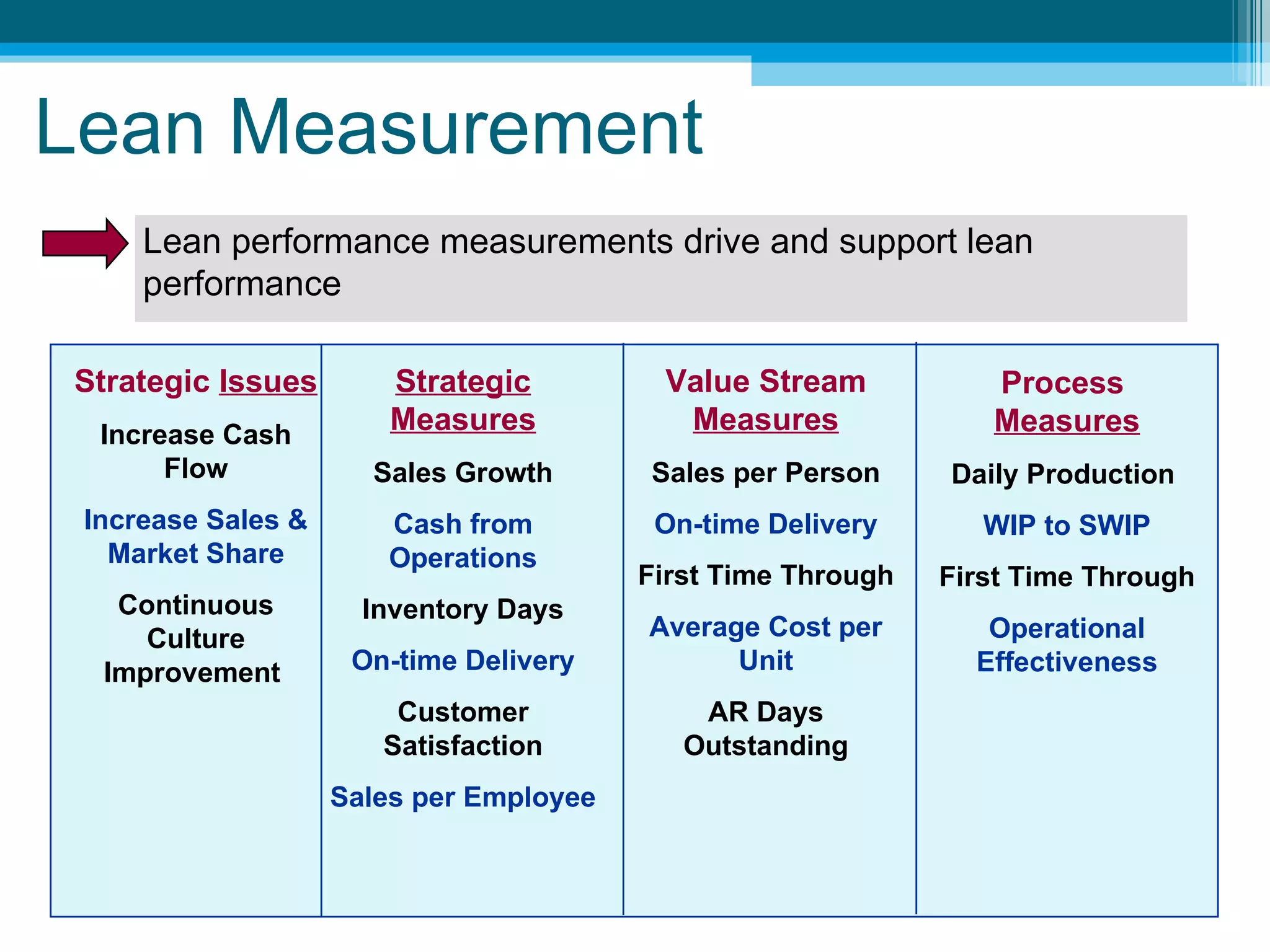 Lean_Accounting_sample | PPT