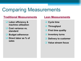 Lean_Accounting_sample | PPT