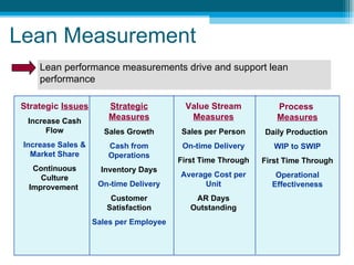 Lean_Accounting_sample | PPT