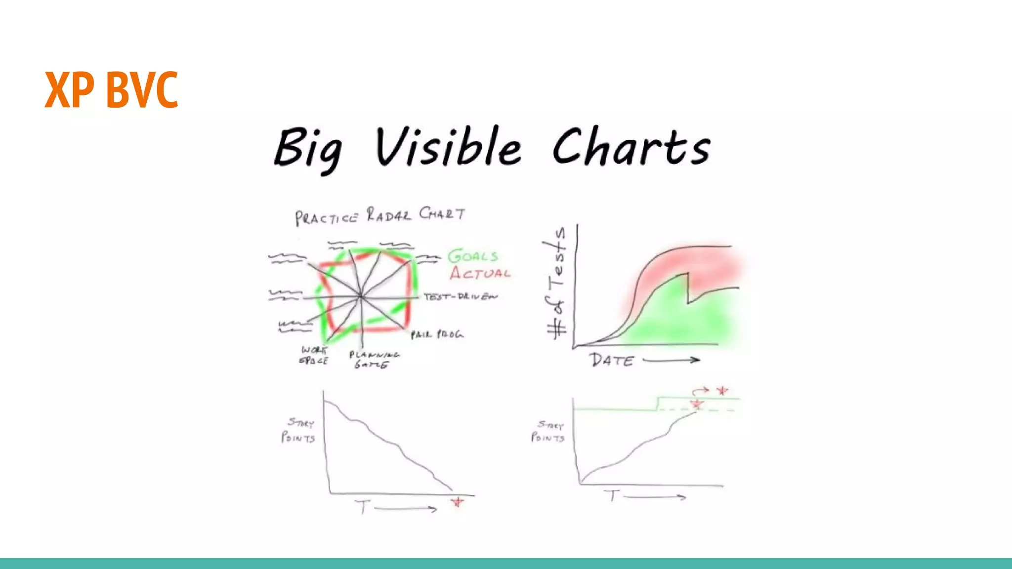 Lean Agile Devops 2016 Part 1 Ppt