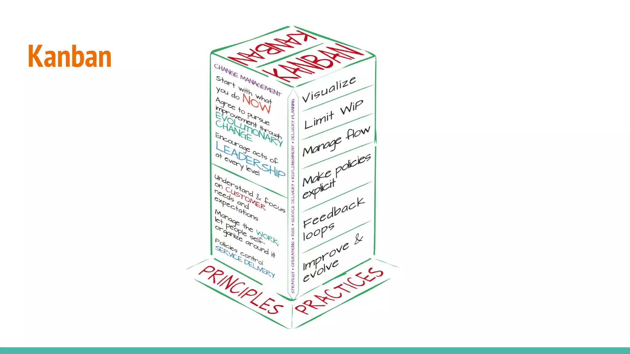 Lean Agile Devops 2016 Part 1 Ppt