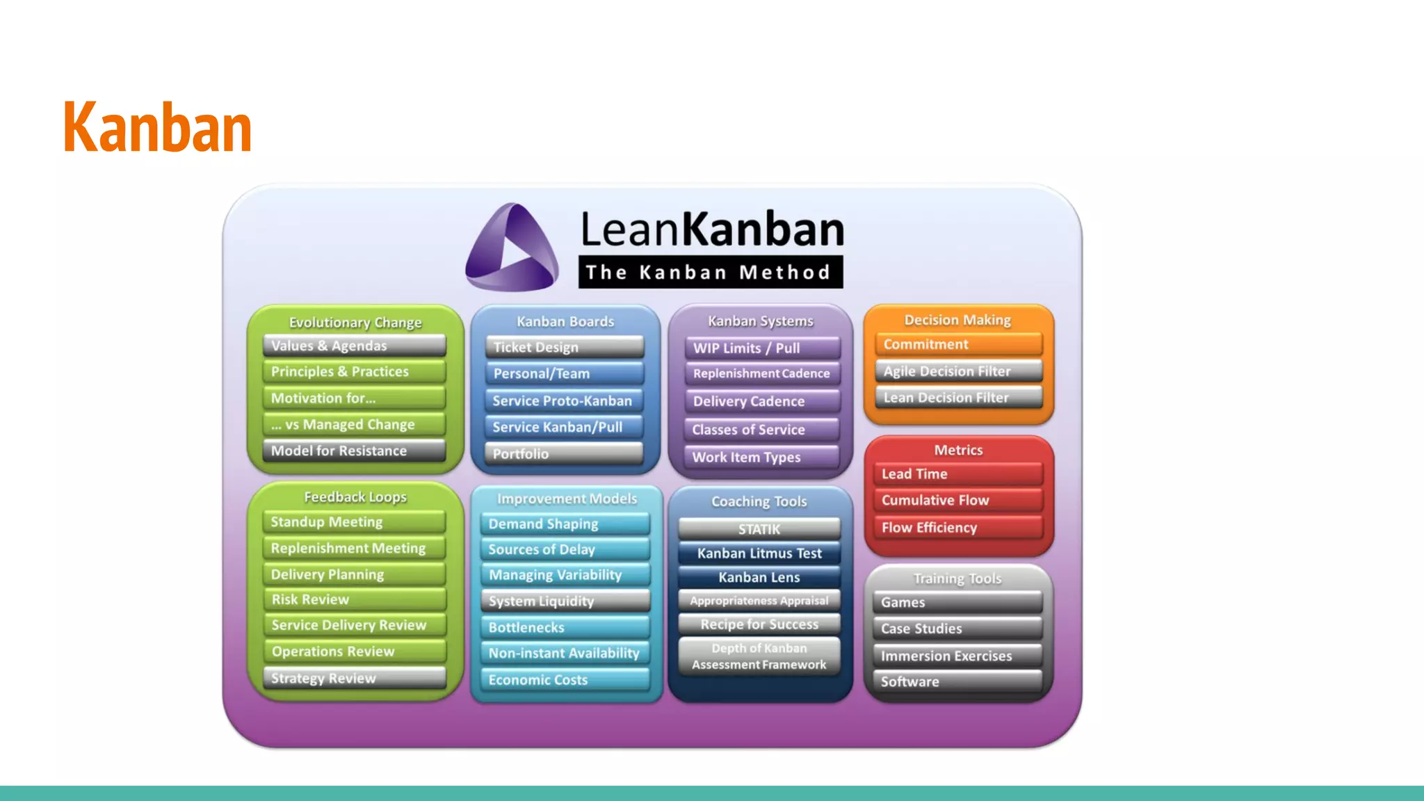 Lean/Agile/DevOps 2016 part 1 | PPT