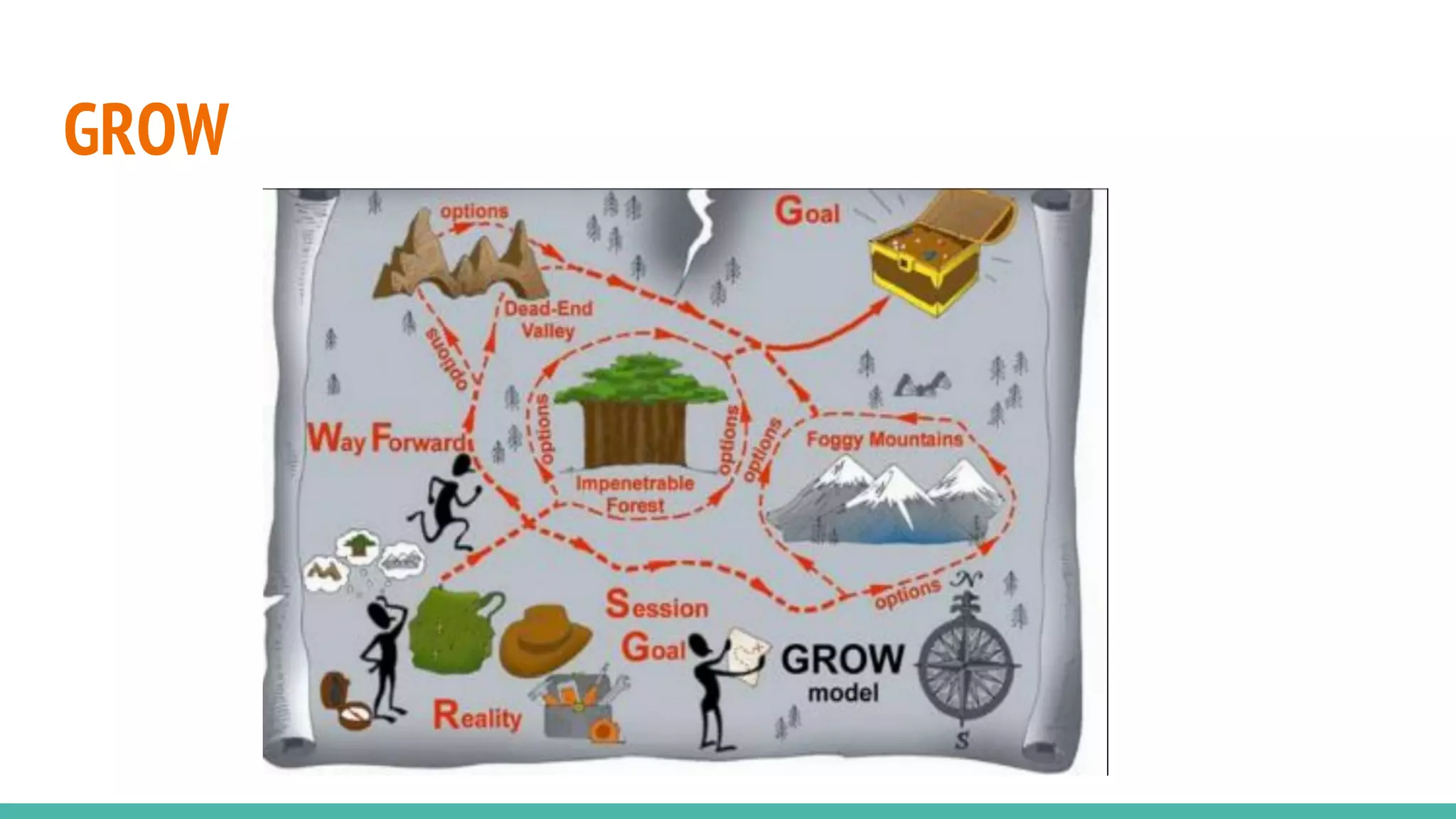 Lean Agile Devops 2016 Part 1 Ppt