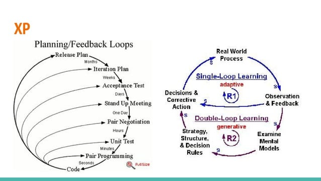 Lean/Agile/DevOps 2016 part 1 | PPT