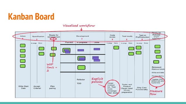 Lean/Agile/DevOps 2016 part 1 | PPT