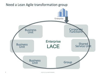 Lean Agile US 2017 - LACE | PPTX