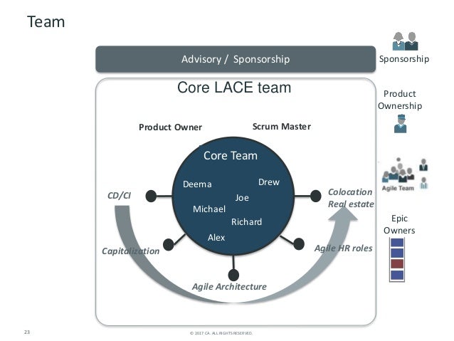 Lean Agile US 2017 - LACE