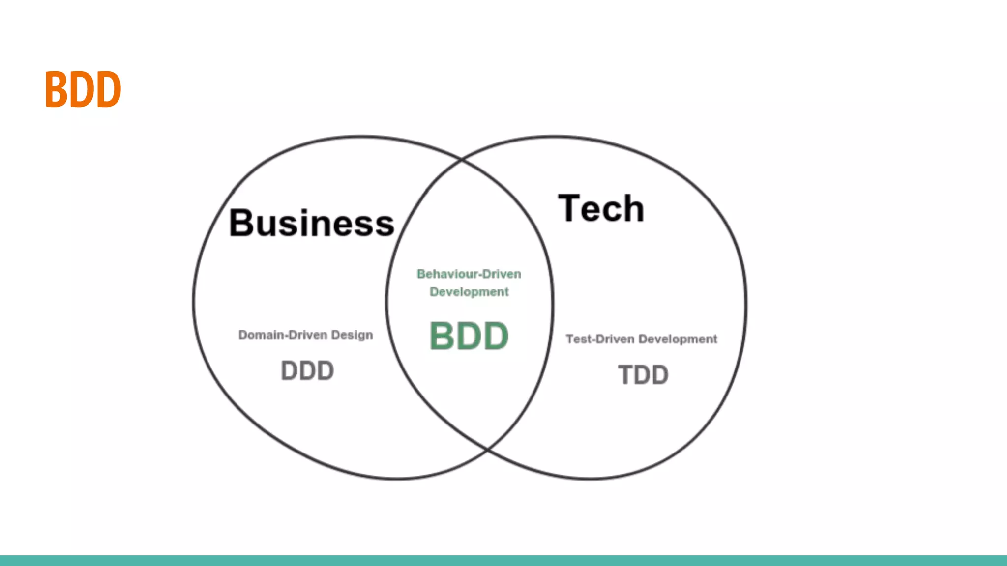 Lean Agile 2019 Part 4 Ppt