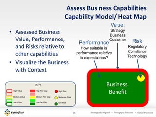 Lean agile capability analysis talk capability analysis | PPTX ...