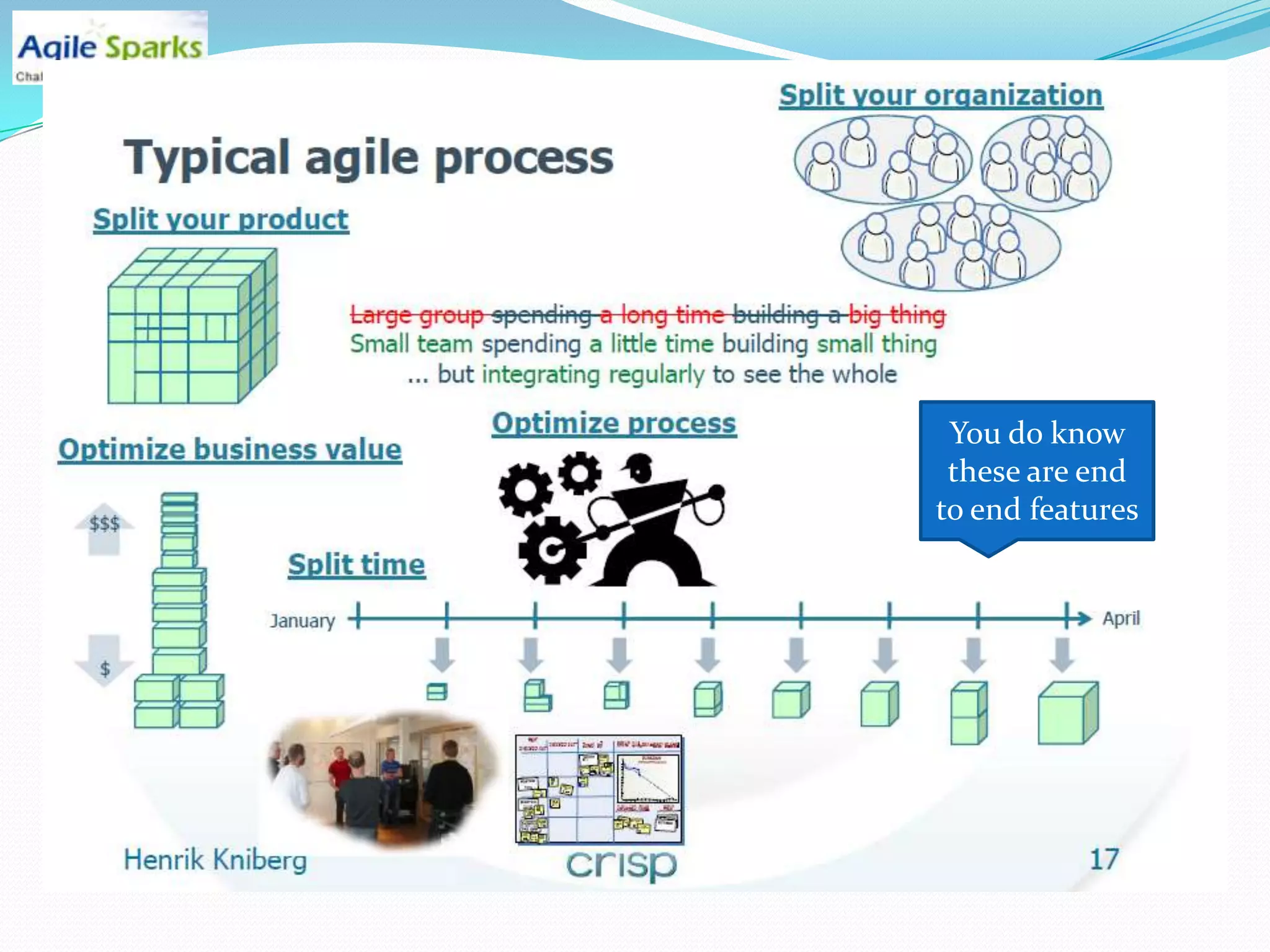 Lean agile for managers - Intro | PDF