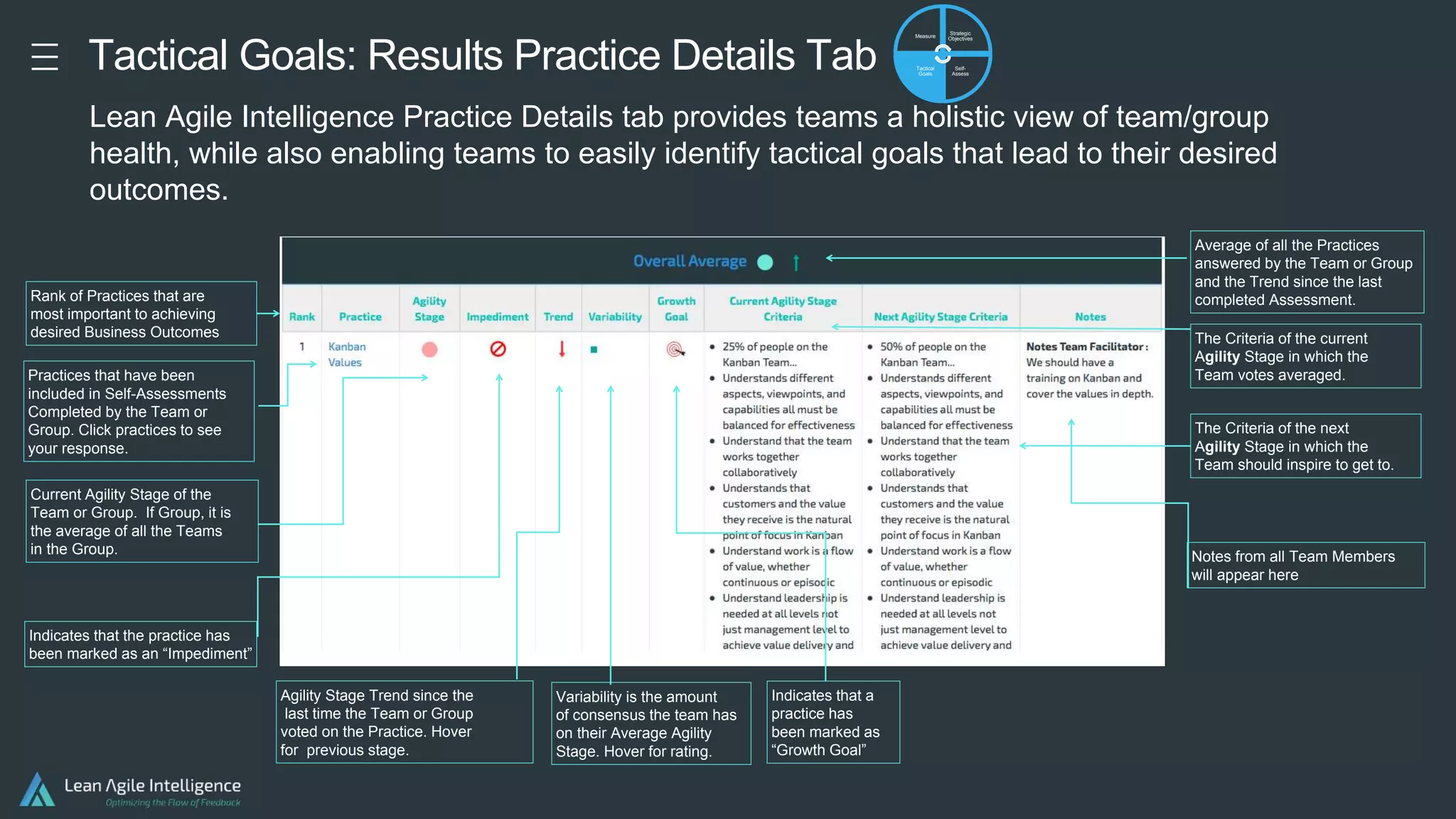 Lean agileintelligence facilitationguide_v7 | PPTX