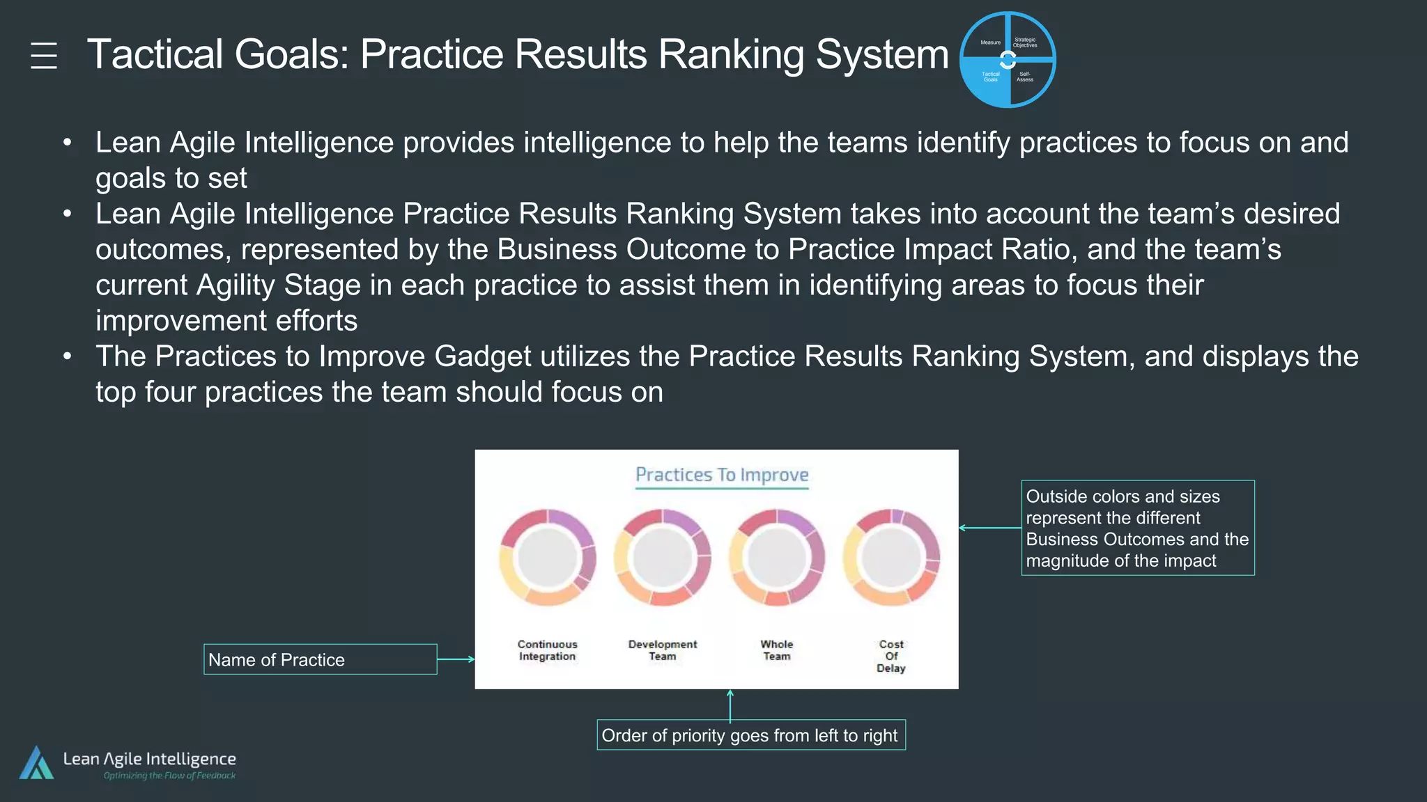 Lean agileintelligence facilitationguide_v7 | PPTX