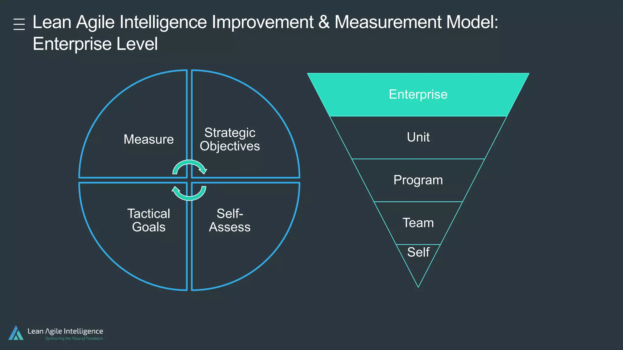 Lean agileintelligence facilitationguide_v7 | PPTX