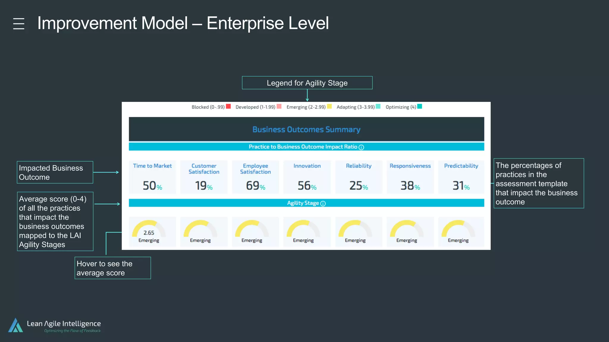 Lean agileintelligence facilitationguide_v7 | PPTX