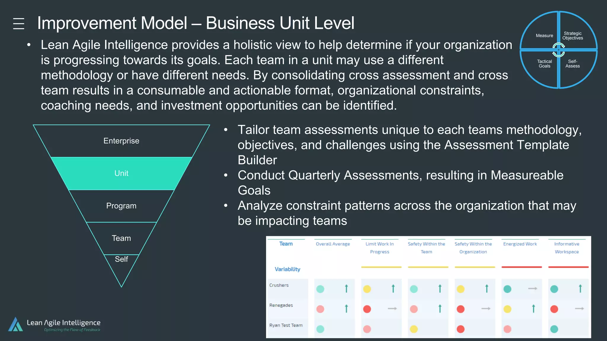 Lean agileintelligence facilitationguide_v7 | PPTX