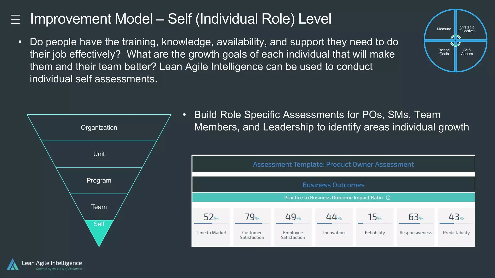 Lean Agileintelligence Facilitationguide V7 Pptx