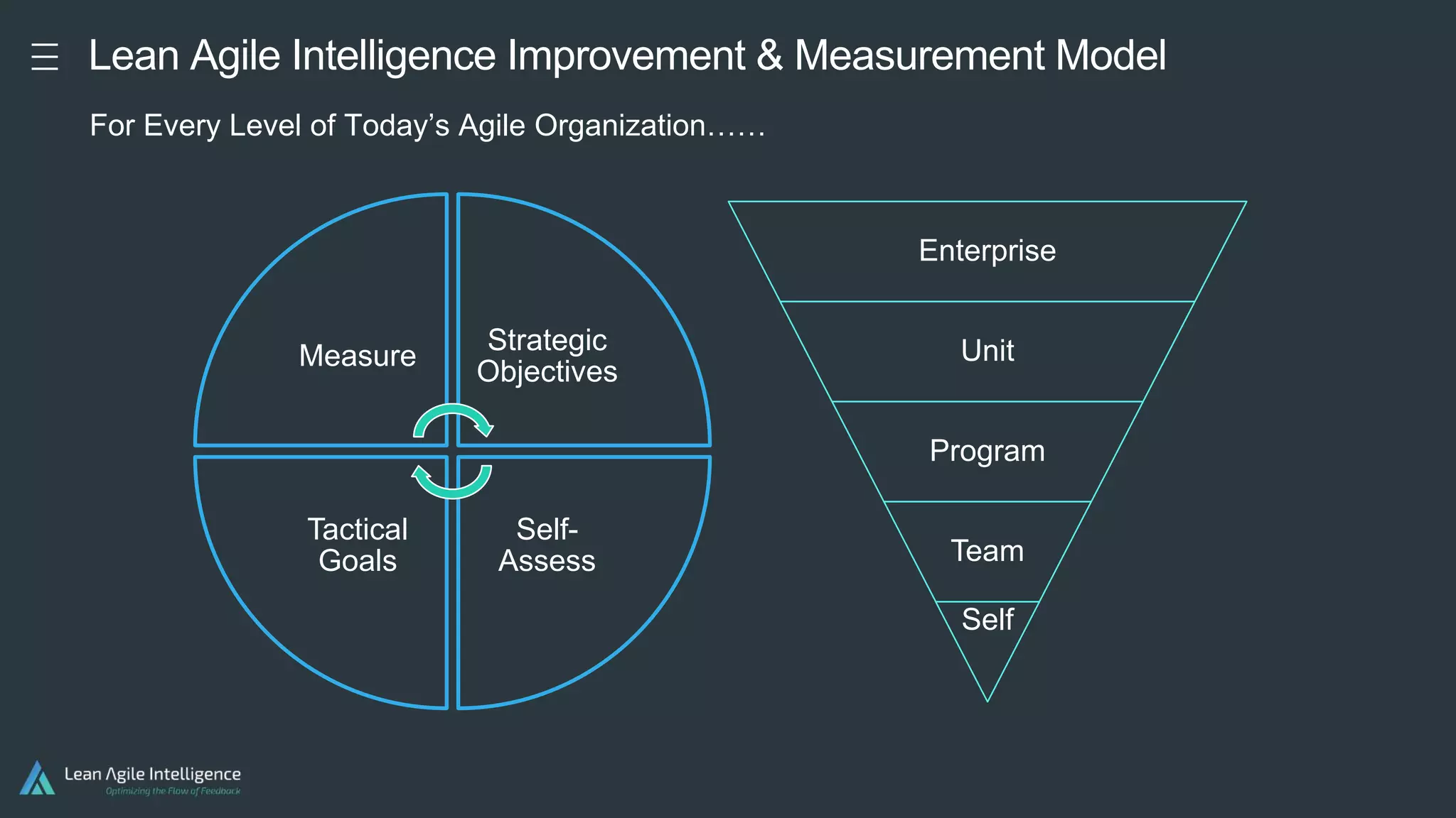 Lean Agileintelligence Facilitationguide V7 Pptx