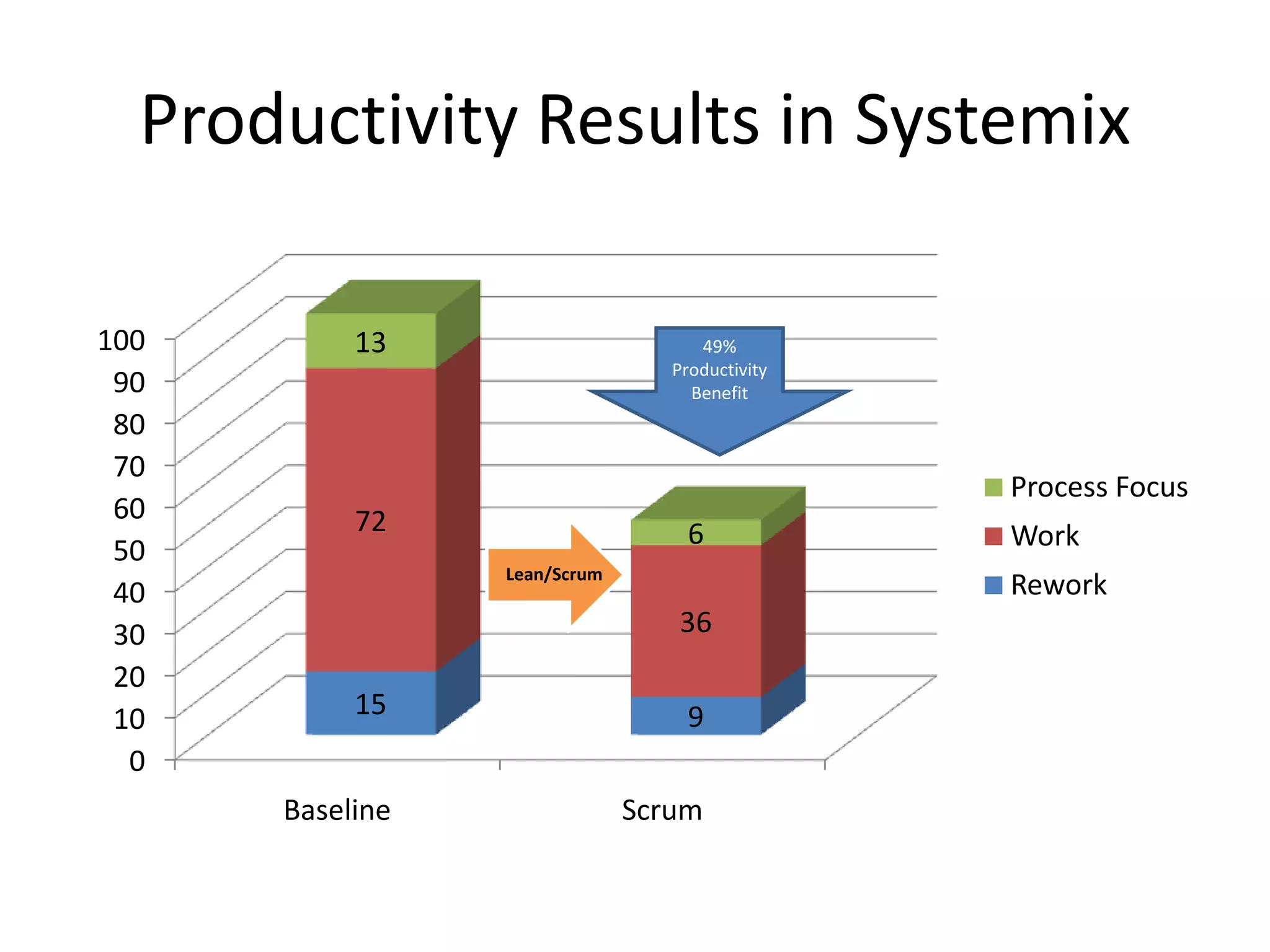 Lean Agile Metrics And KPIs | PPTX